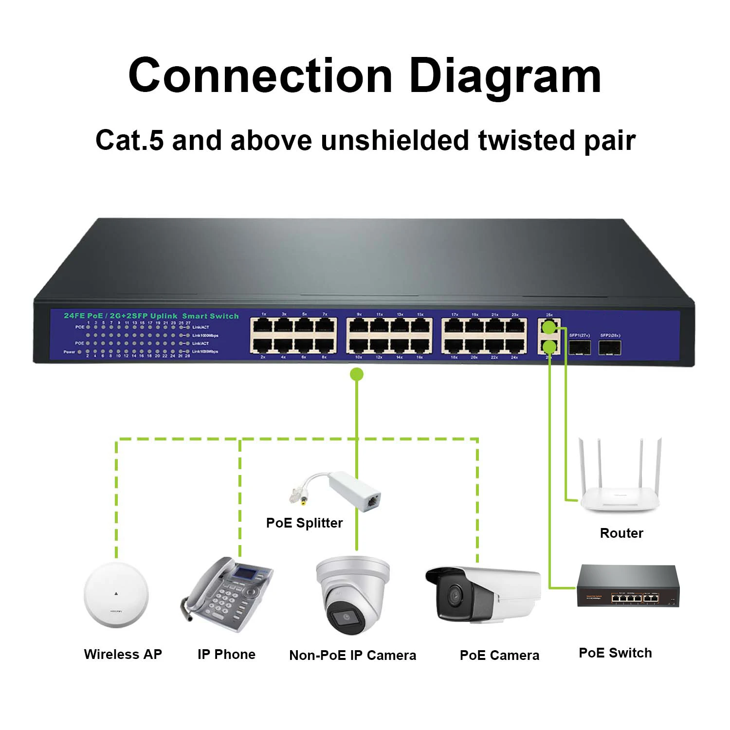 24/26/28 Ports Poe Switch With 2 Sfp 2 Giga Uplink Ports 24 Ports 10 ...