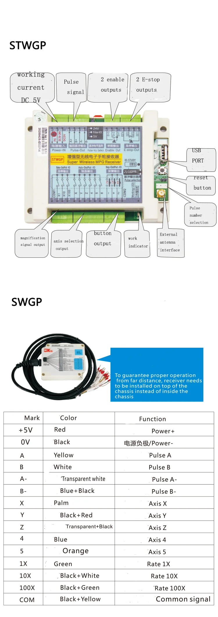 SWGP Series Wireless CNC Controller Handwheel Plastic E-Stop CNC ...