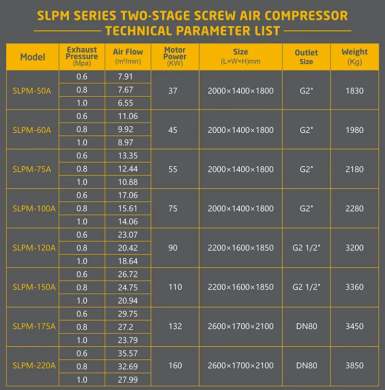 100HP Two Stage Screw Air Compressor Rotary Screw Air Compressor 75 kw ...