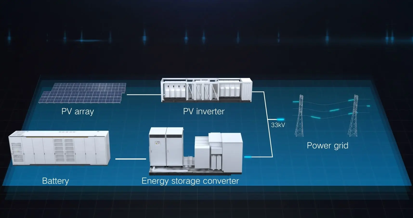 Deye Sungrow Inverter 3125kw 3437kw SG3125HV-MV-30Turnkey Station for ...