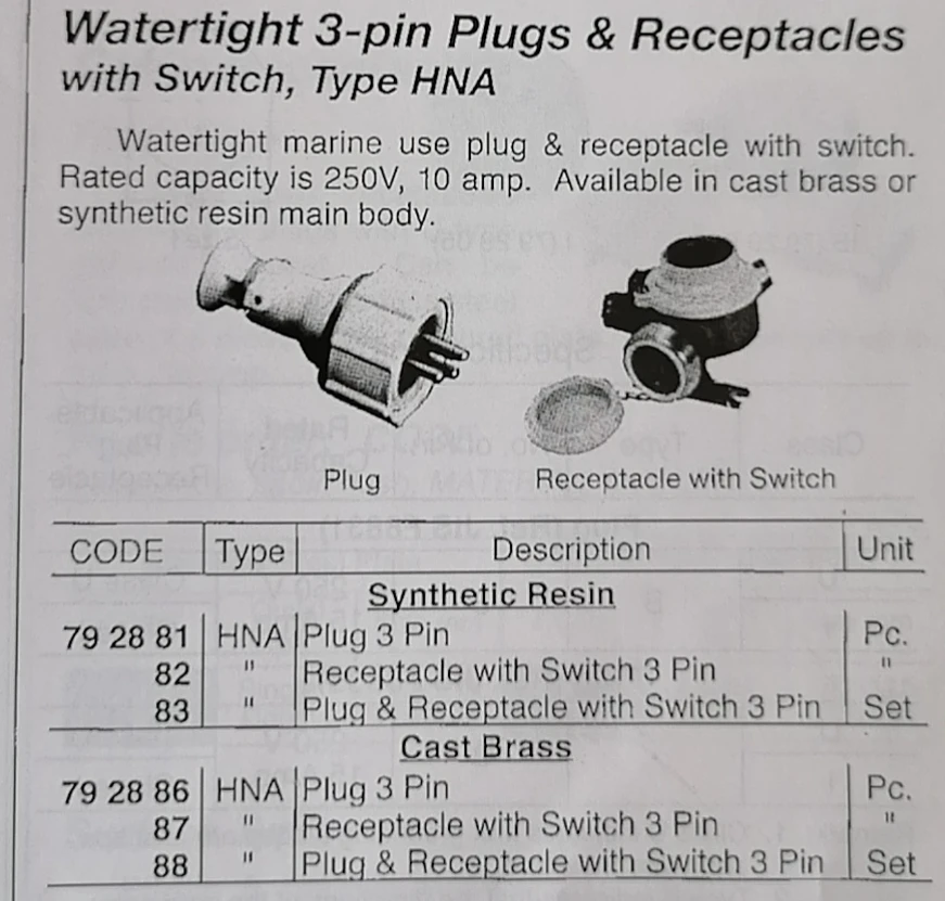 Alibaba.com: IMPA 792886 Marine Brass Plug, 3 PIN HNA Type, 250V 16A ...