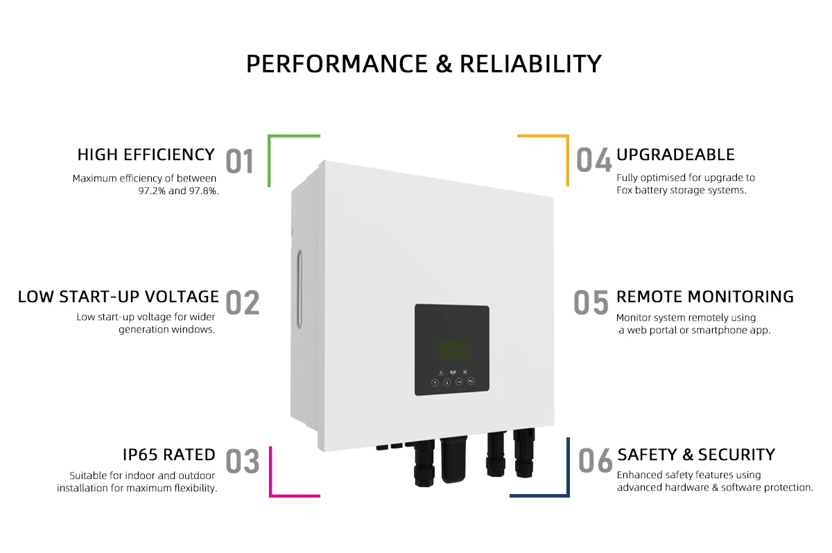 15kw Off Grid Inverter With Solar Charger 30kw 40kw - Buy 15kw Off Grid ...