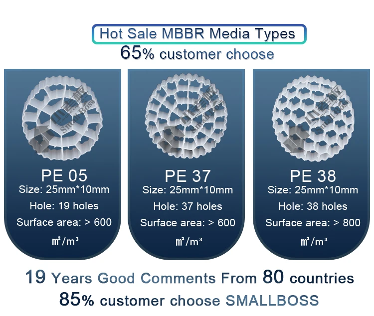 K1k3k5 Mbbr Wastewater Treatment Plant Bio Media S Type Mbbr Media ...