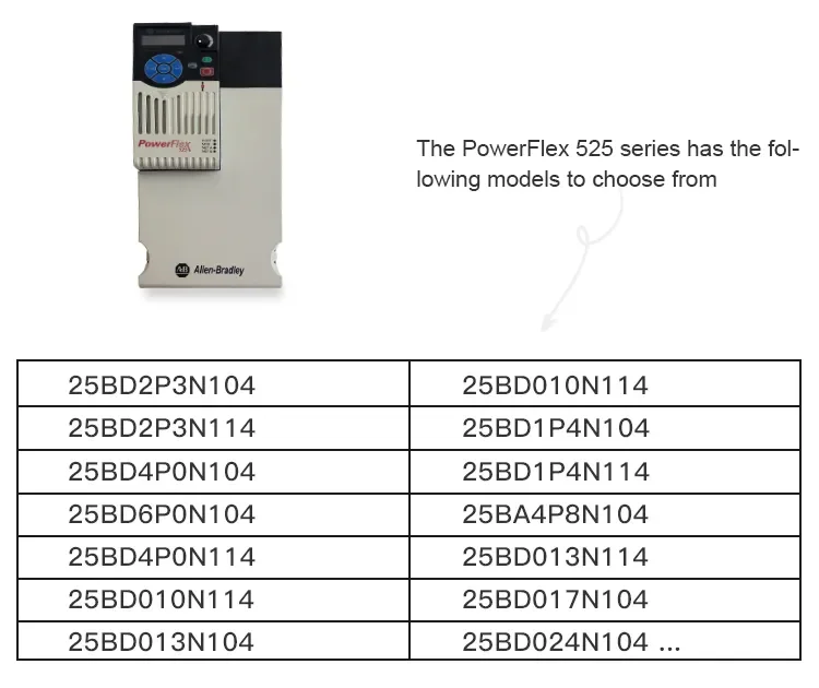 变频器powerflex风冷755系列交流驱动器20g11nc8p7ja0nnnnn - Buy 变频器,20g11nc8p7ja0nnnnn,Ab Product on Alibaba.com