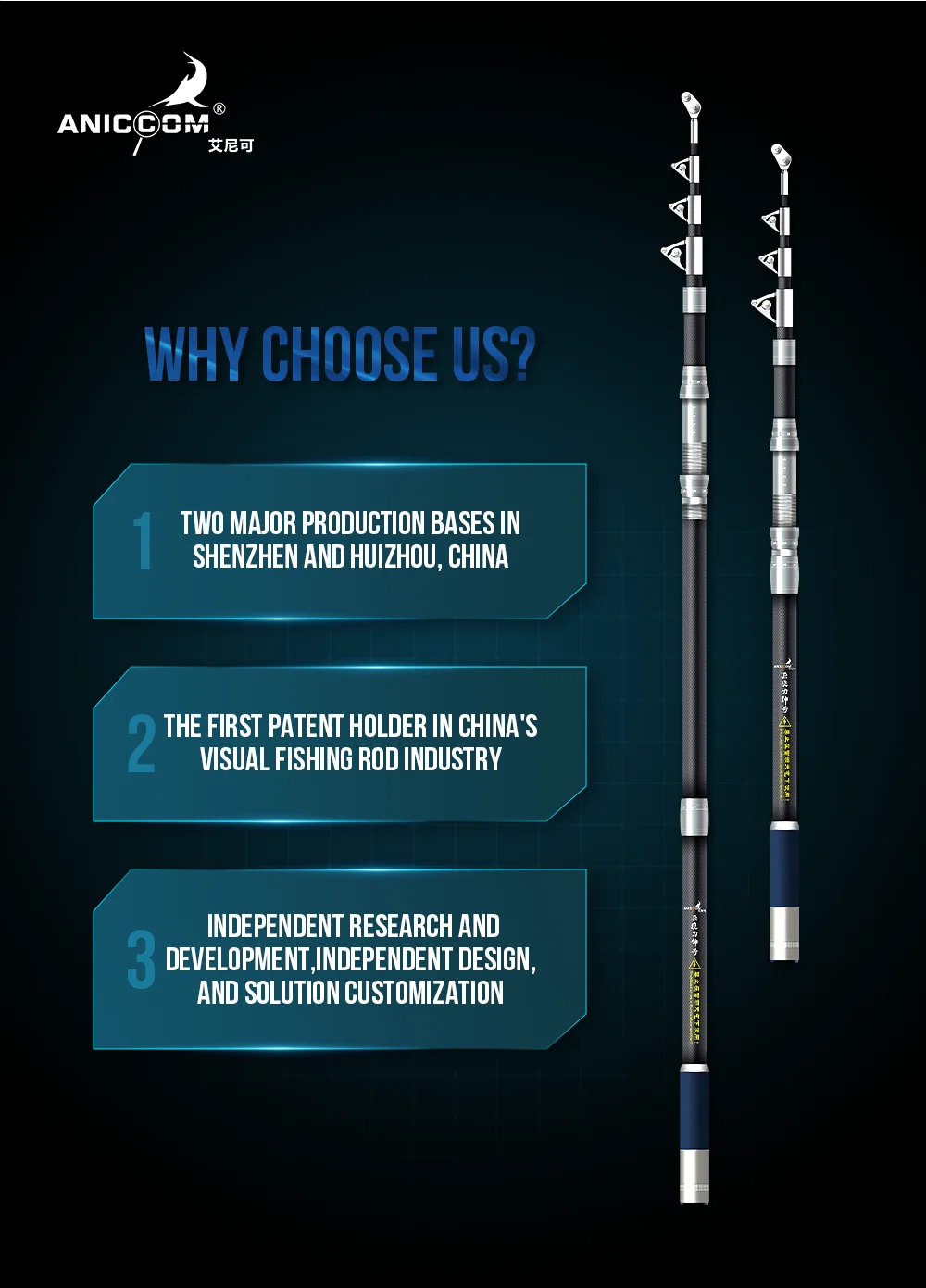 Aniccom 5-inch Ip68 High-definition Waterproof Display Fishing Rod And ...