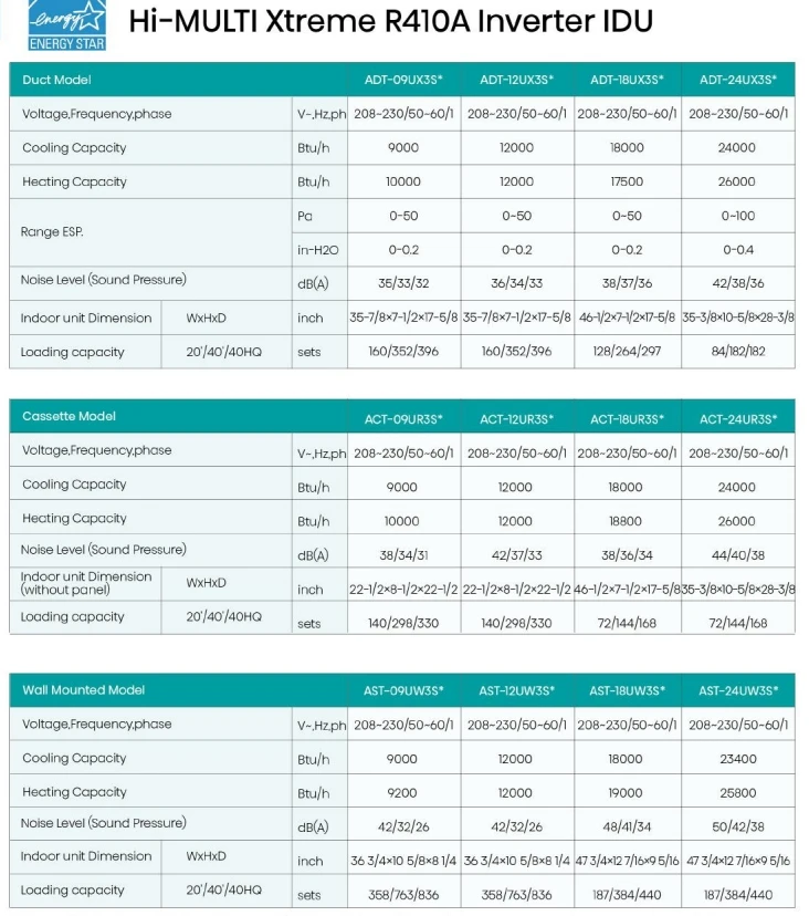 Hisense Multi Zone Split Cassette Duct Type 24000btu Industrial 4Ton ...