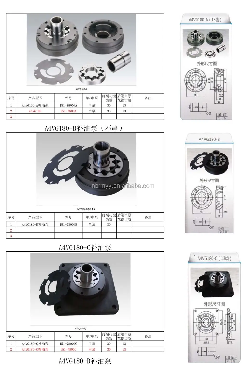 Eaton Hydraulic Pump Spare Parts Charge Pump 33/39/46/54/64/76/3321 ...