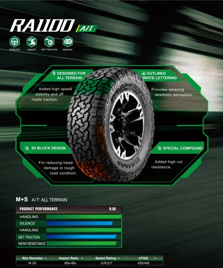 Cross Country All Terrain Tyre 305/55R20 LT, 305/60R20 LT & 275/45R21 ...