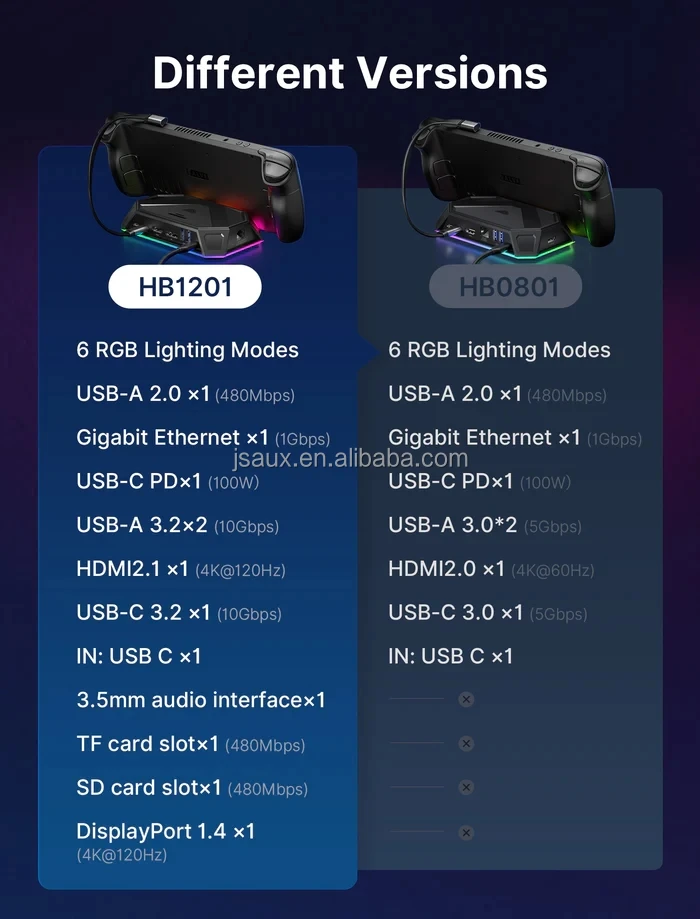 Jsaux 12-in-1 Rgb Dock Rog Ally New Docking Station For Steam Deck - Buy Docking Station For ...