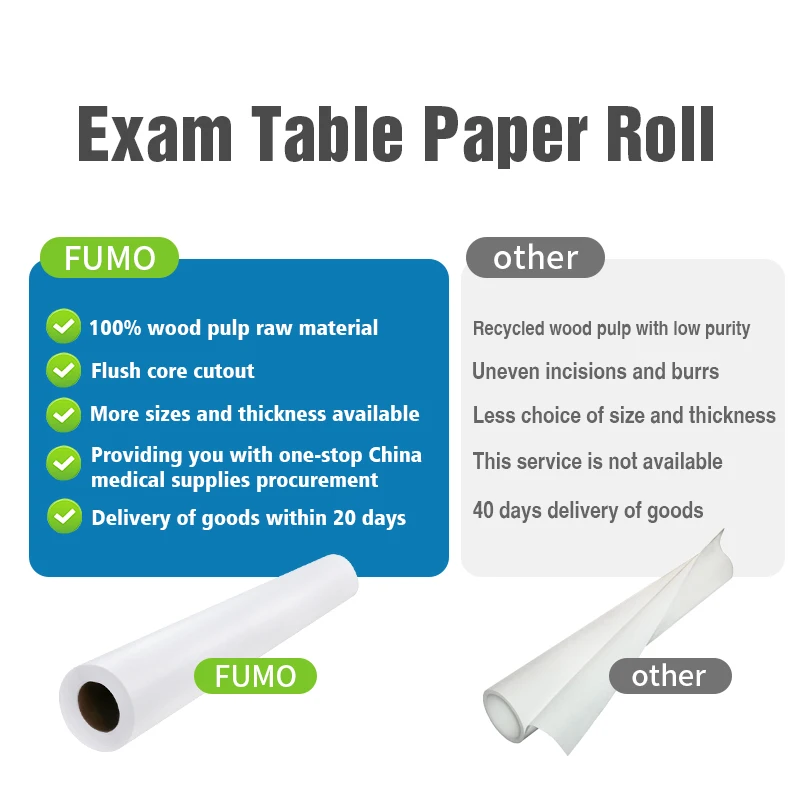 Alibaba.com: Disposable massage bed sheets, crepe paper cellulose ...