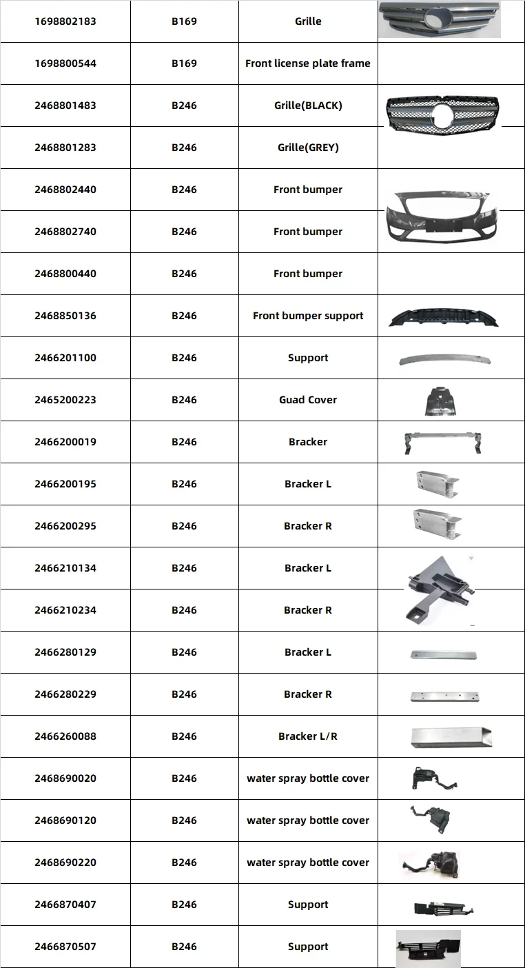 Radiorer Support Panel for Mercedes GLA Bumper Grille