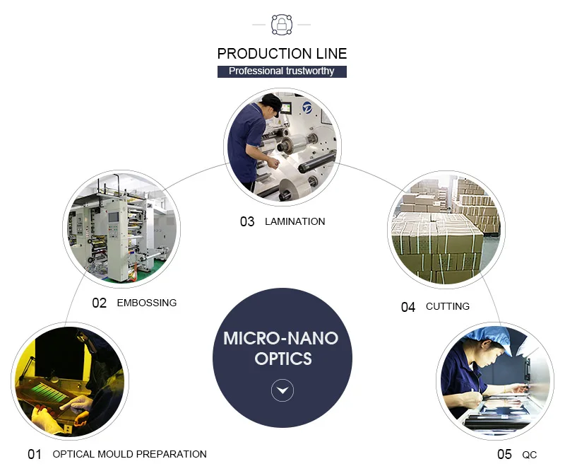 Custom Printed Pvc/polycarbonate Hologram Id Card,Hologram Security Id ...