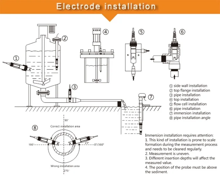 RS485 Digital 4-20ma Industrial MLSS Sensor for Water Treatment
