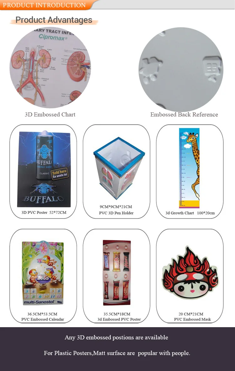 Customized 3D Medical Poster PVC Medical Wall Chart With Design ...