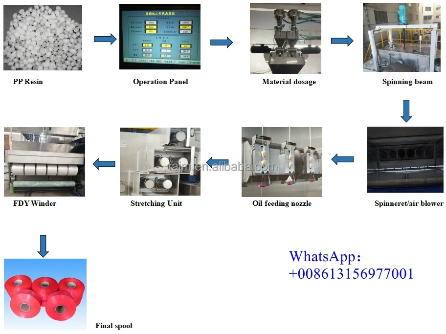 FDY Polypropylene PP Multifilament Extruder Spinning Machine/ Fiber ...
