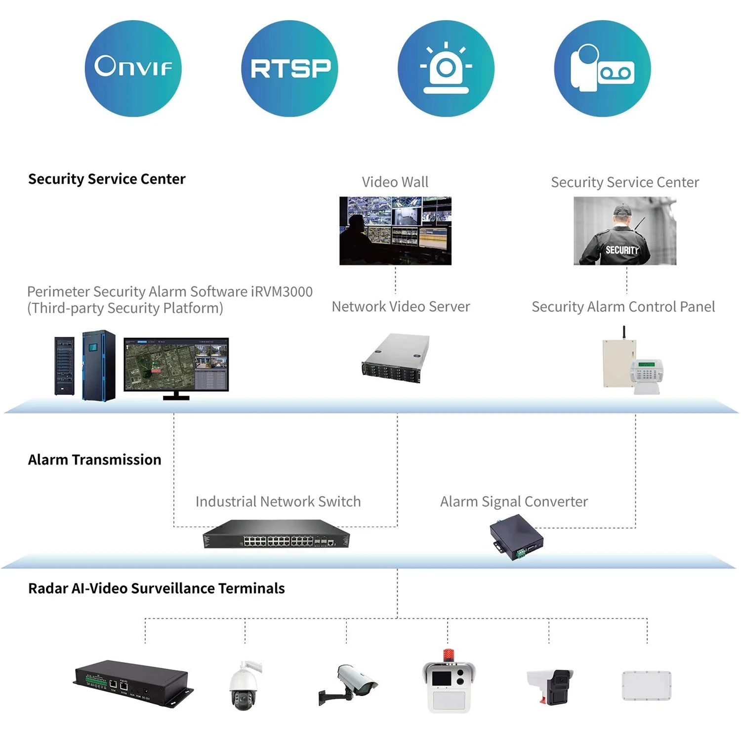 Perimeter Alarm System DC 24v - 24ghz Microwave Radar Sensor