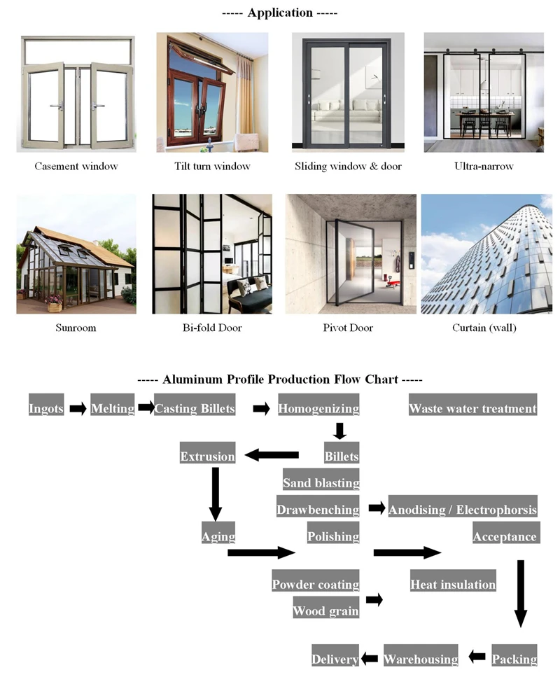 Customized Aluminum Frame Window/3 Tracks Sliding Windows Aluminum ...
