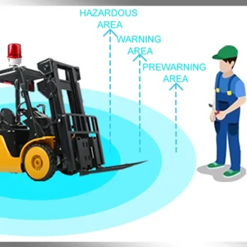 Forklift Tag Pwas Proximity Warning Alert System Mining Area - Buy Pwas ...