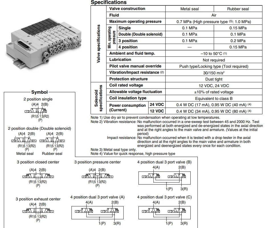 SMC Manifold Assembly Plug-in Unit SQ1000 Series EX510 Gateway-type ...