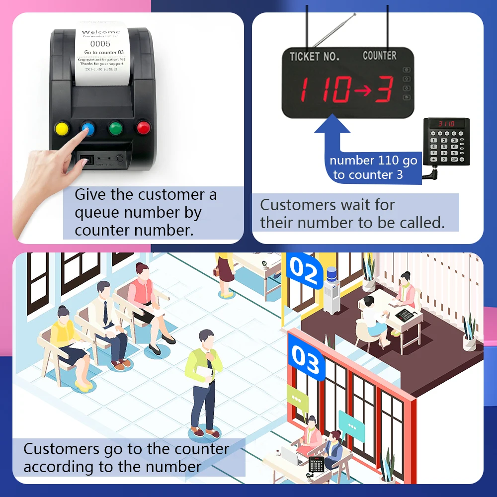 KOQI 57mm 4 Lines Ticket Number Thermal Printer for Queues