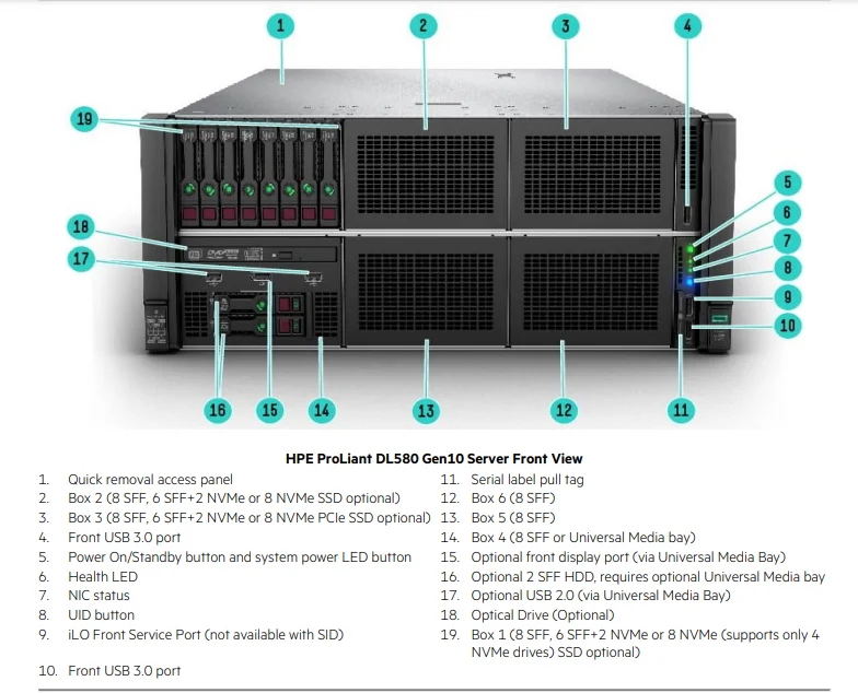 Dl580 Gen10 With Xeon Platinum 8280m 48sff 32gb 1000w In Stock 4u Rack ...