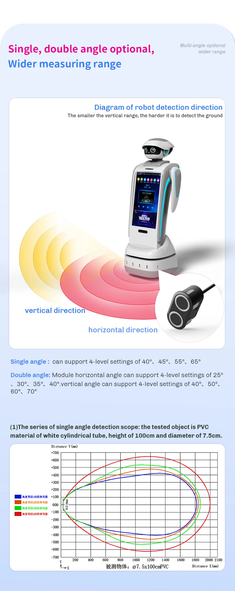 DYP-A21 Obstacle Avoidance Adjustable Angle Built-in Noise Reduction ...