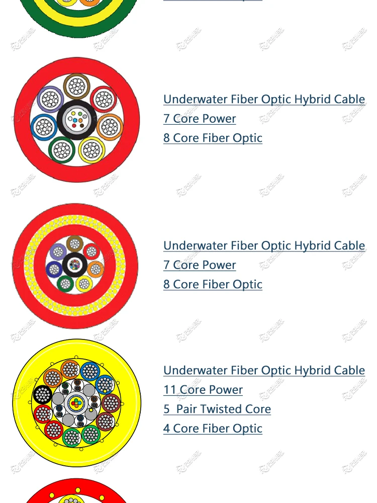 Watertight Fiber Optic Composite Cable Underwater Pipeline Robot Cable ...