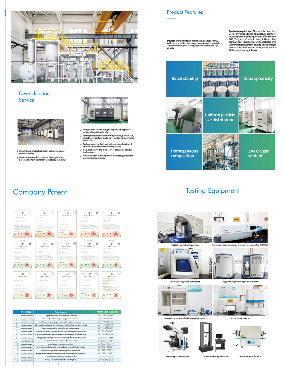 Cx Powder Am Nitrogen Psd (15-53um)/(20-60um) - Buy Cx,Corrax Product ...