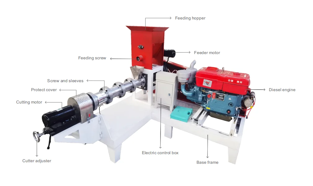 LIMA Diesel Engine Floating Fish Feed Extruder for Sale - Efficient ...