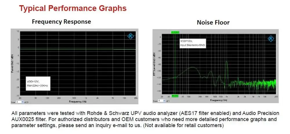 Sure Pga2311 Digital Volume Control Pre-fever Amplified Tone Board 12v ...