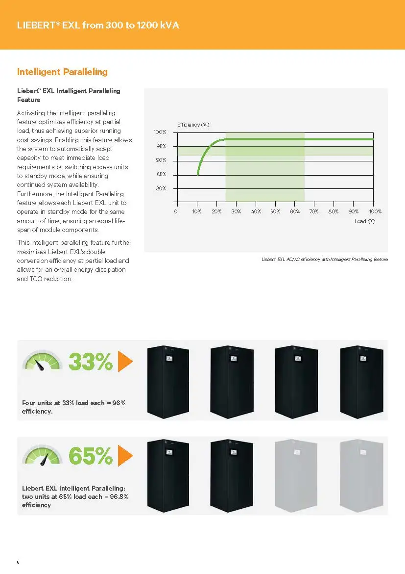 Vertiv Liebert Exl 300kva 400kva 500kva 600kva 800kva 1000kva 1200kva ...
