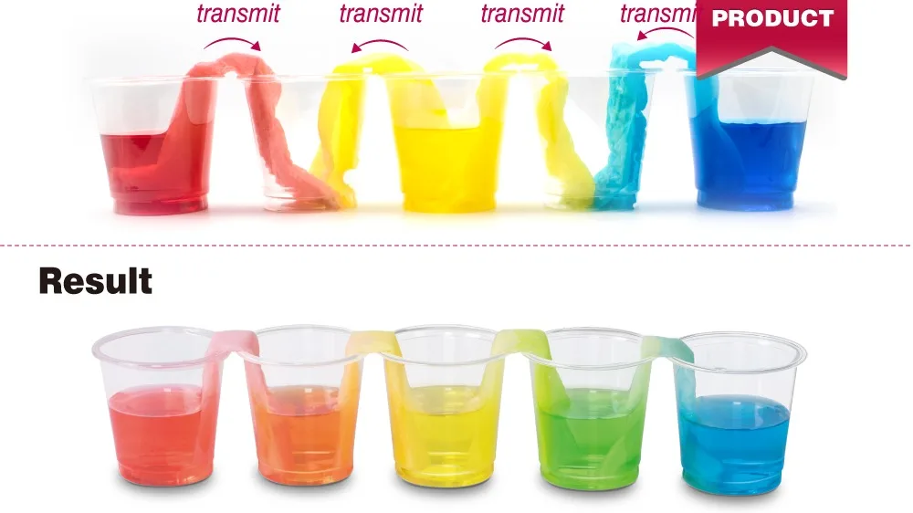 Cpc Fun Toy Set Learning More Science Knowledge Magical My First ...