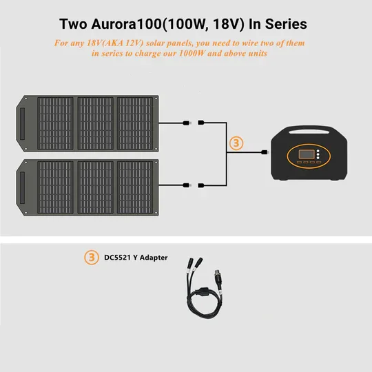 PECRON Solar Energy System - Efficient 100W Portable Panel