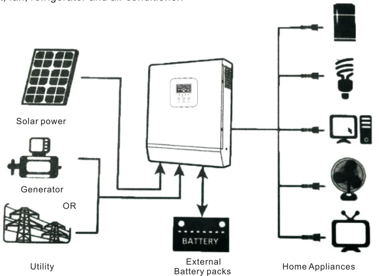 High Frequency 5kw 5000w String Inverter Off Grid Price List Hybrid ...