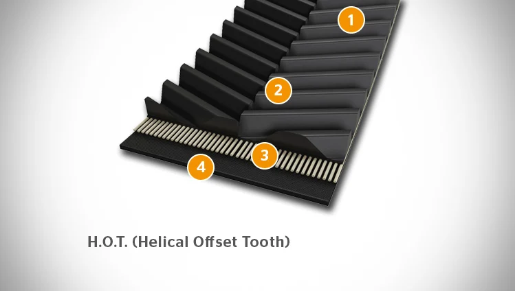 Continental Silentsync Herringbone Teeth Self Tracking Heavy Duty Low ...