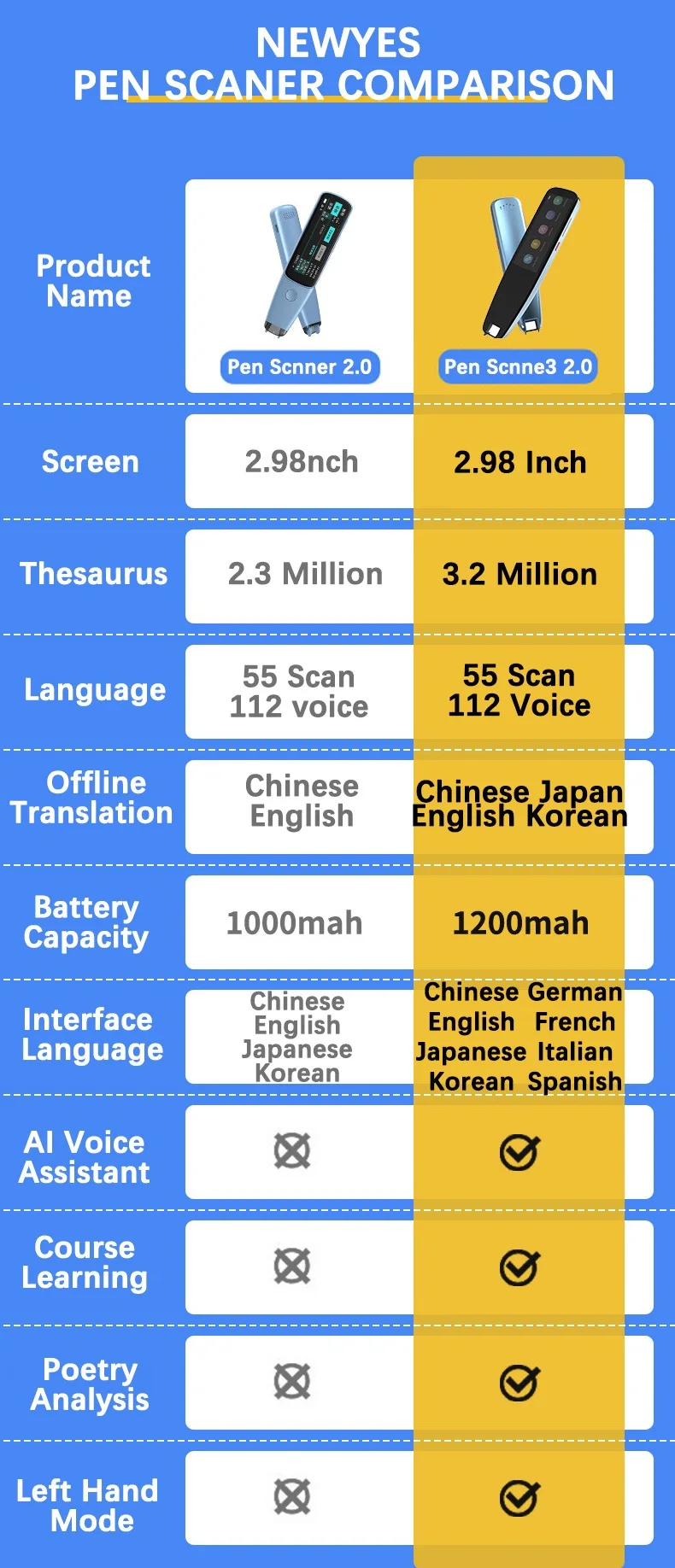 112 Languages Scan Translator Pen - Precision & Intelligence