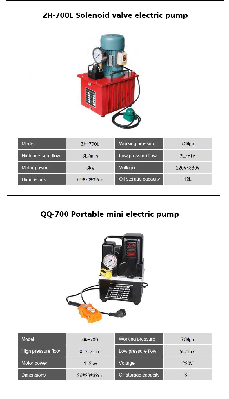 Emeads Cb-150d Cb-200a Electro-hydraulic Bending Machine For Bending Copper Plate Aluminum Plate ...