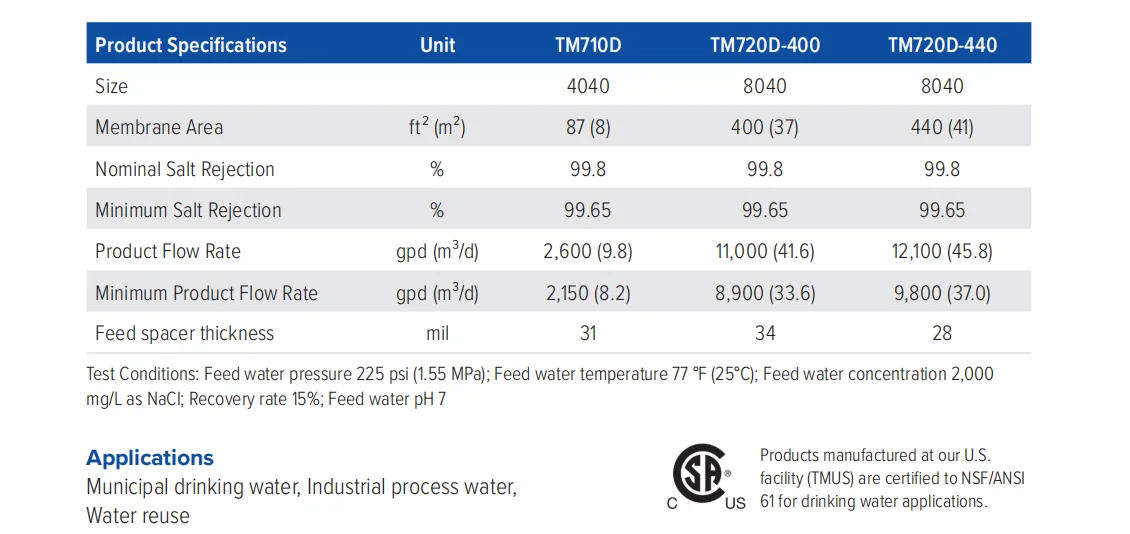 Toray Filmtec LG Reverse Osmosis Membrane 4040 8040