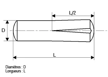 DIN 1472 Grooved Pins - Reliable Half Length Tapered Solutions