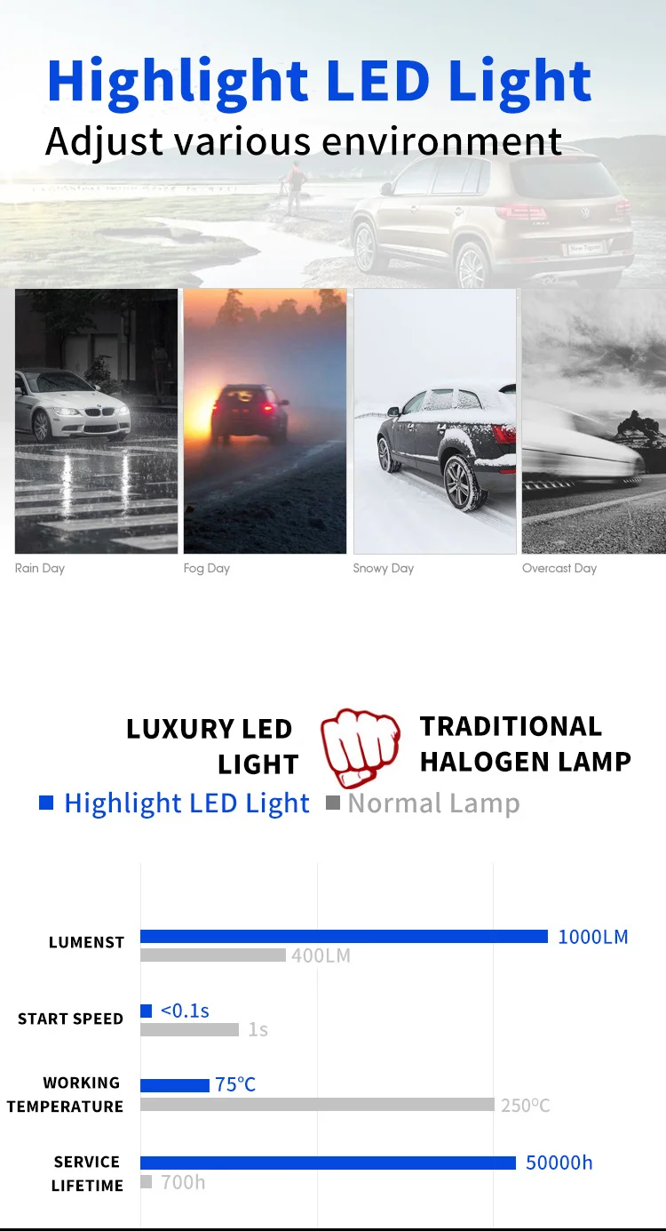 Auto Parts H8 Mini Led Projector Lens Head Light Bulb High Low Beam ...