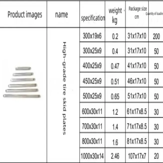 Replacement And Installation Of Car Tyre Bar Pry Plate Chrome-plated ...
