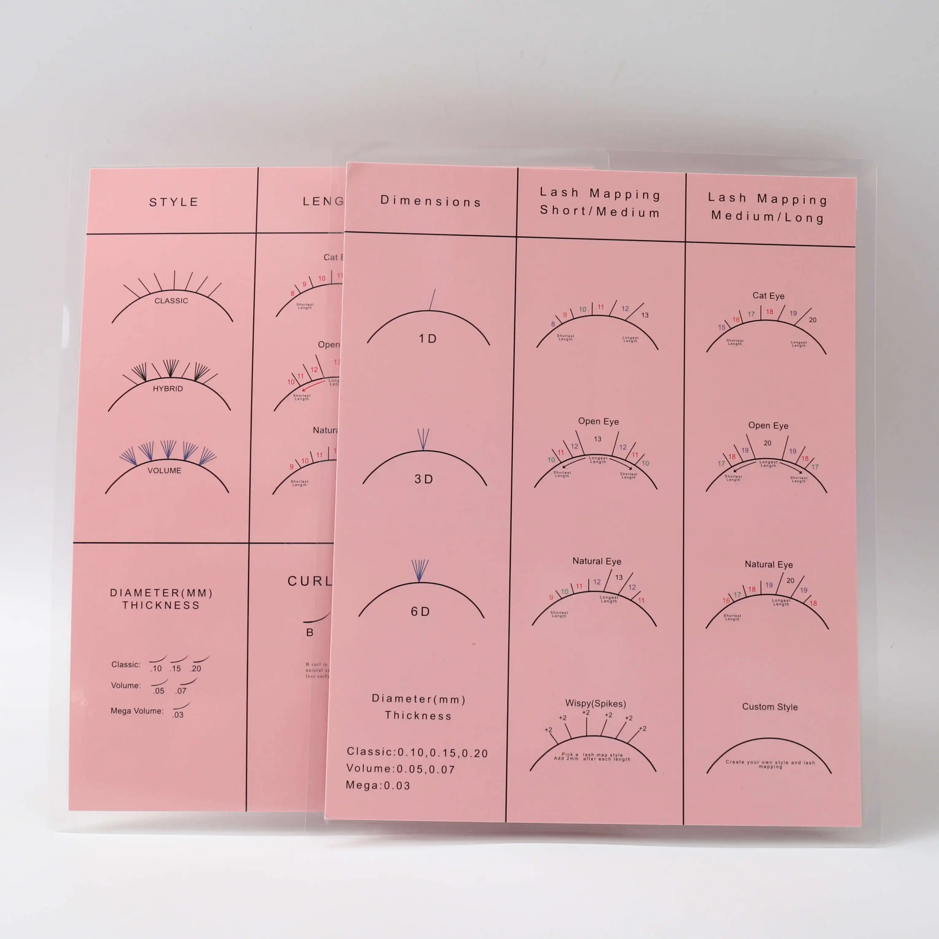 Lash Mapping Chart Guide Training Dimension Chart For Lash Extensin ...