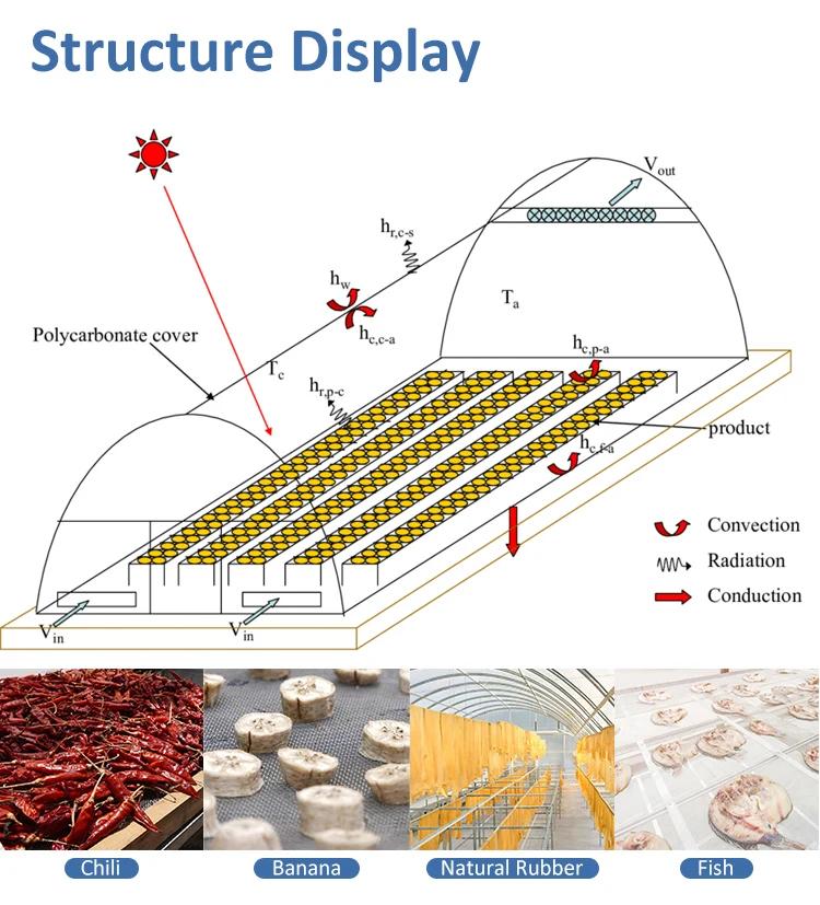 Food Drying Tray Sun Solar Dry Solar Greenhouse Dryers For Coffee - Buy ...