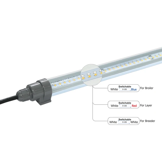 Shenzhen Hontech-Wins Electronics Co., Ltd. - LED Poultry Light, LED ...