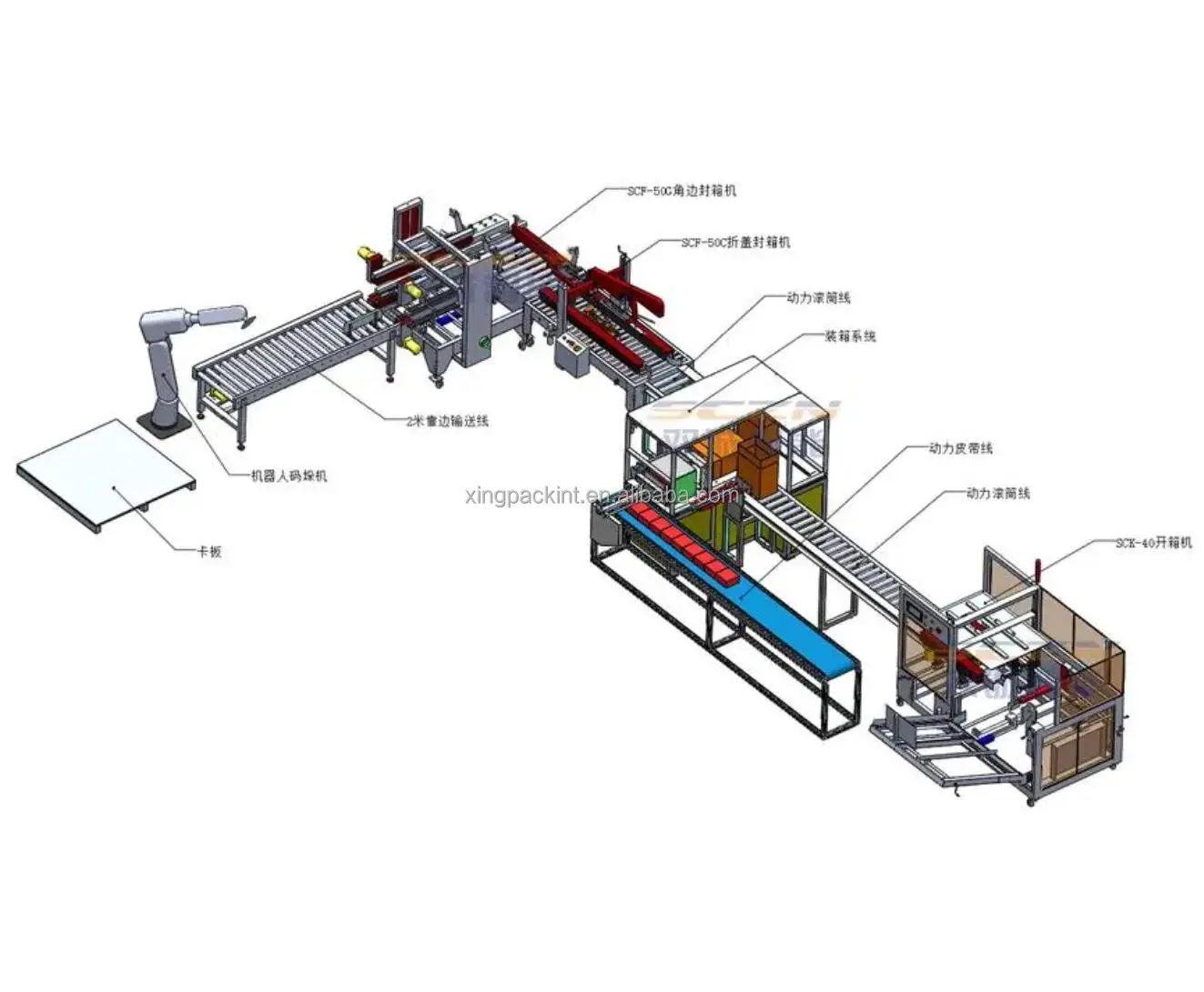 Case Erector Packer Sealer Weighing Sorting Conveyor Palletizer Pallet ...
