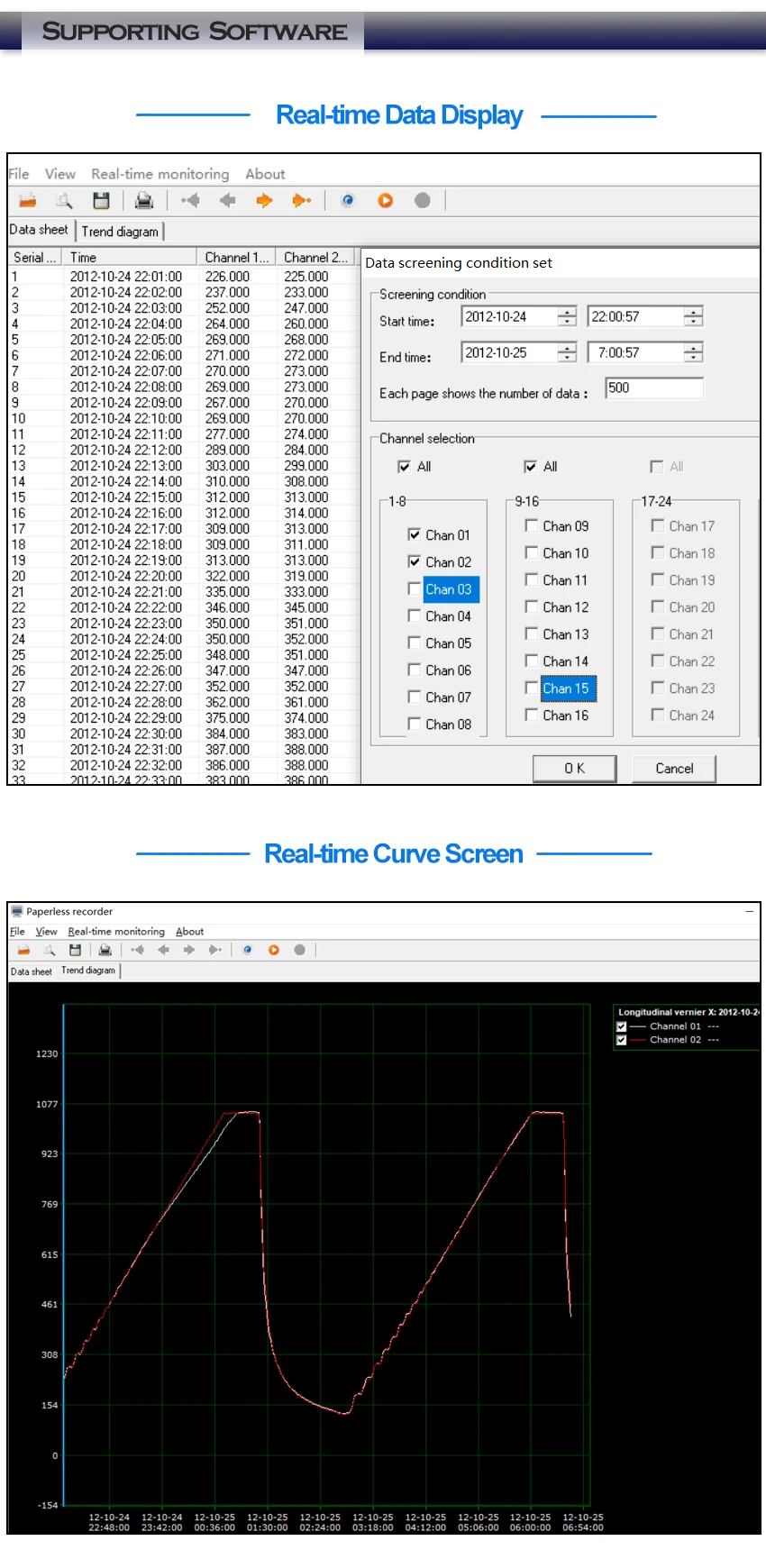 4-16 Channel Temperature Data Logger - Precision & Reliability