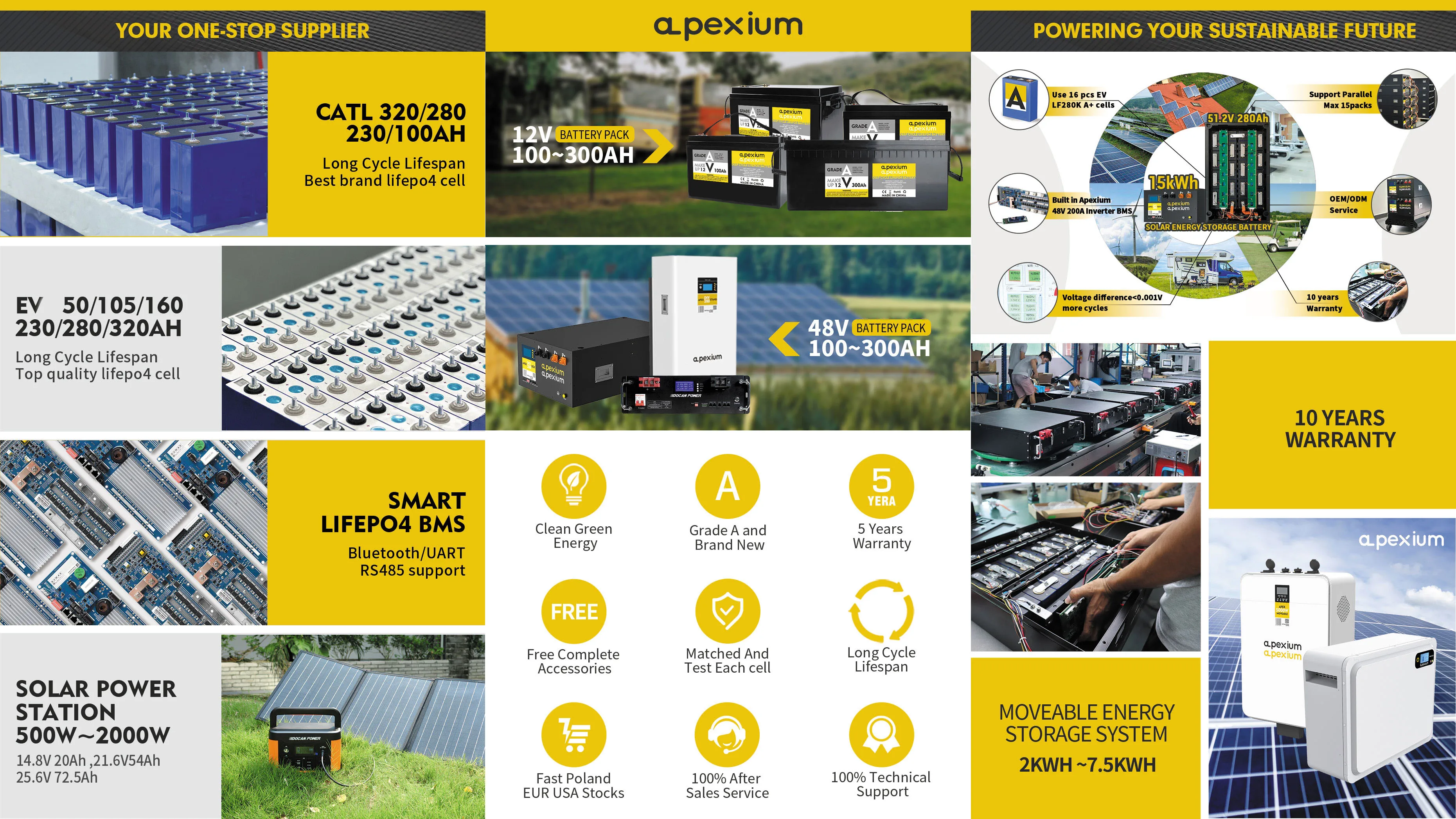Apexium Grade a 280Ah 8000cycle Lifepo4 Lithium Lf280k 3.2V 310Ah ...