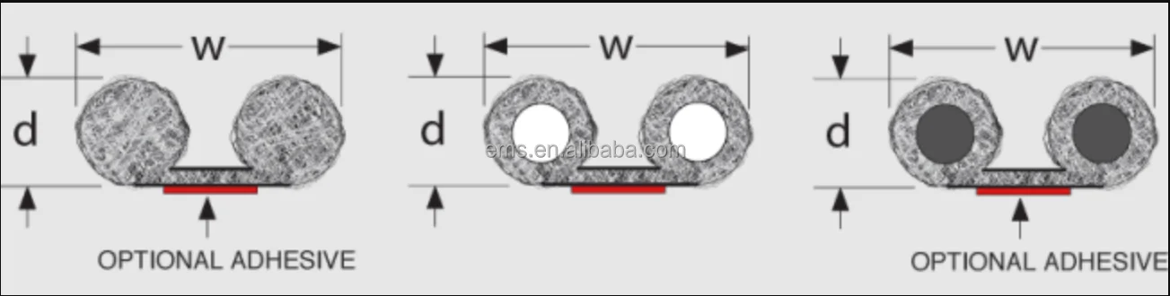 Circular Shape Compressed Knitted Wire Mesh Gasket Used To Seal ...