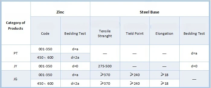 Galvanized Roof Sheet Roofing Sheet Corrugated Steel Sheet Dx51d Dx52d ...