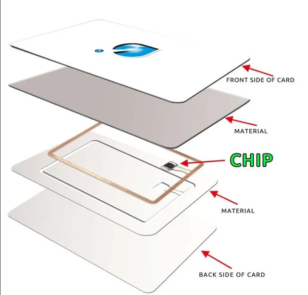 Blank White PVC Printable RFID Card 8m 10m UHF RFID Card NFC Rfid Card ...
